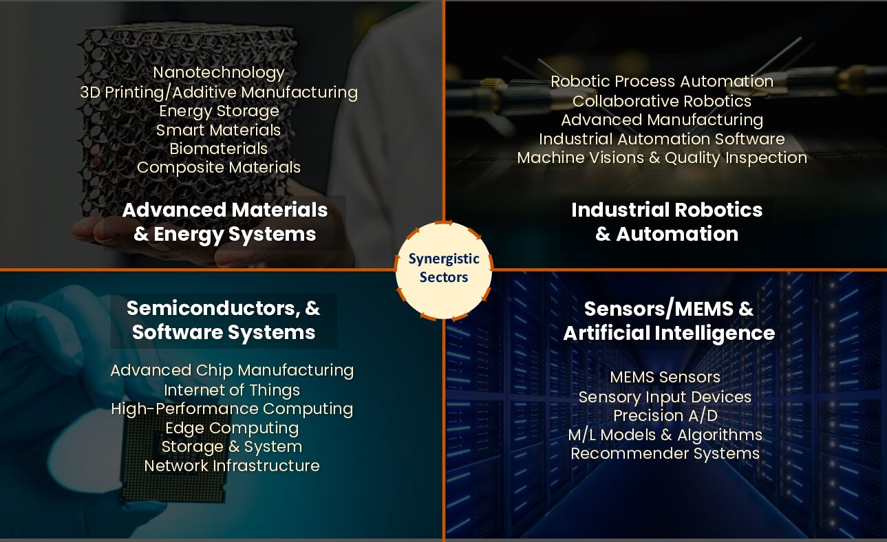 Rex Capital - Refueling Growth
