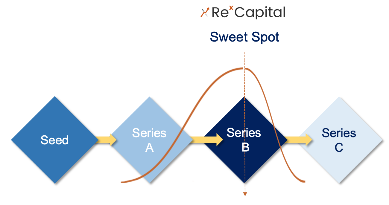 Rex Capital - Refueling Growth